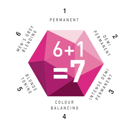 HYBRID COLOUR - muk™ HairCare - Professionelle Haarkosmetik